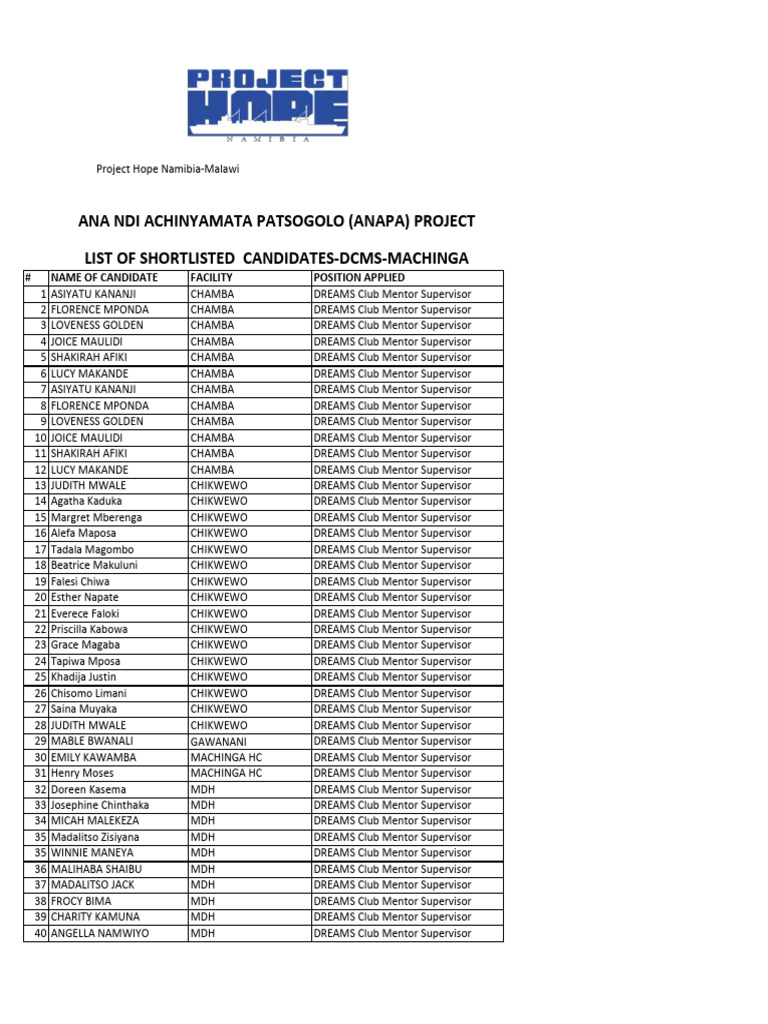 Shortlisted Candidate DCMS-MHG | PDF