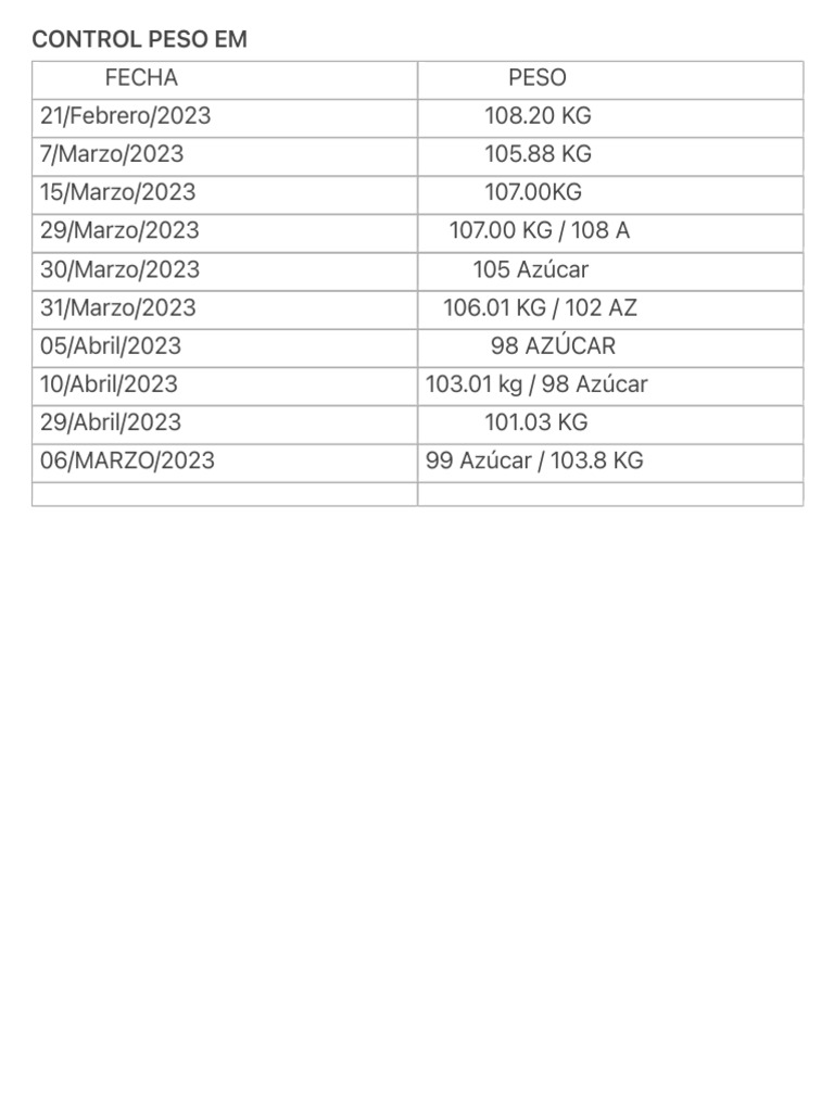Control de Peso y Azúcar 2023 | PDF