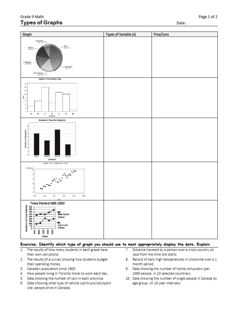 Introduction To Data Collection - Graphs | PDF | Chart | Histogram