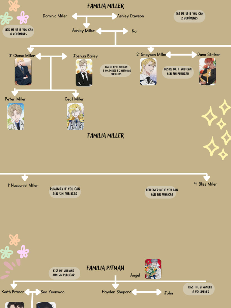 Dominic Miller Ashley Dawson Ashley Miller Koi | PDF