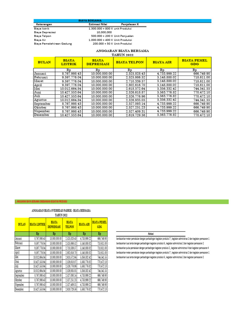 Angg Bop PP | PDF | Pengelolaan Keuangan & Uang | Griya & Taman