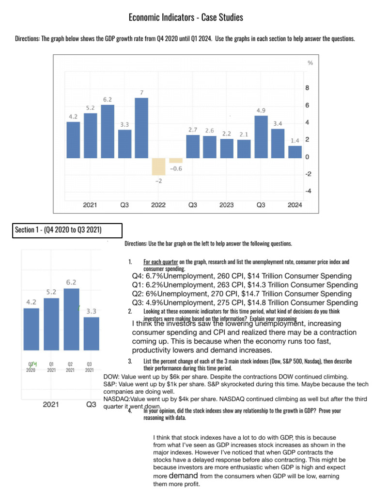 Economic Indicators - Case Studies | PDF | Index (Economics) | Consumer ...