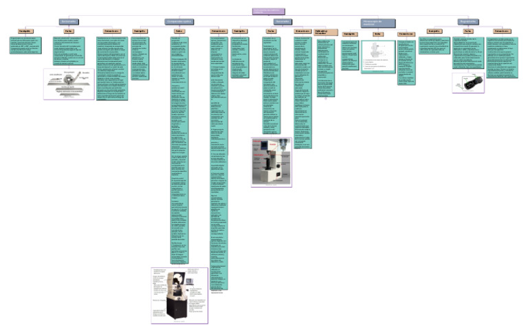 Instrumentos de Medición Indirecta | PDF | Dureza | Óptica
