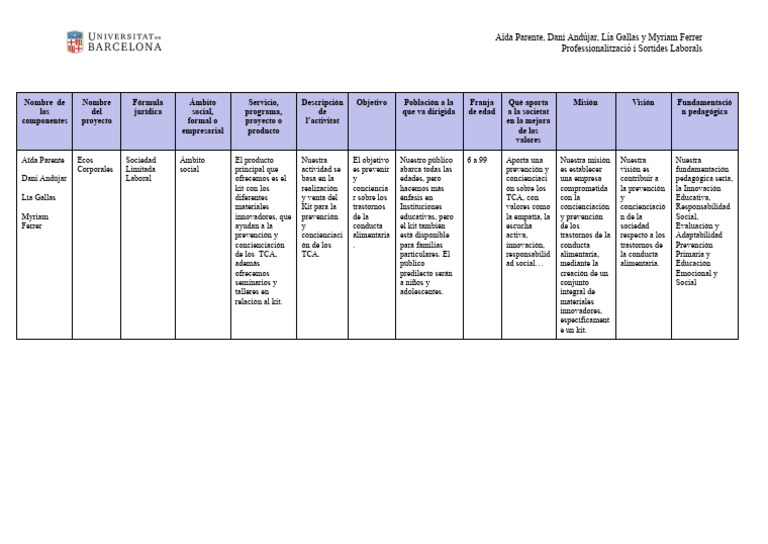 Ecos Corporales - Lía Gallas, Daniel Andújar, Myriam Ferrer I Aïda ...