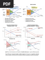 18 Ap Microeconomics Graphs Cheat Sheet PDF | PDF | Monopoly | Economic ...