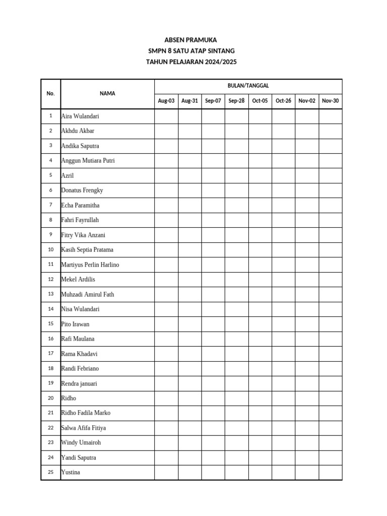 Daftar Absen Pramuka SMPN 8 Sintang | PDF