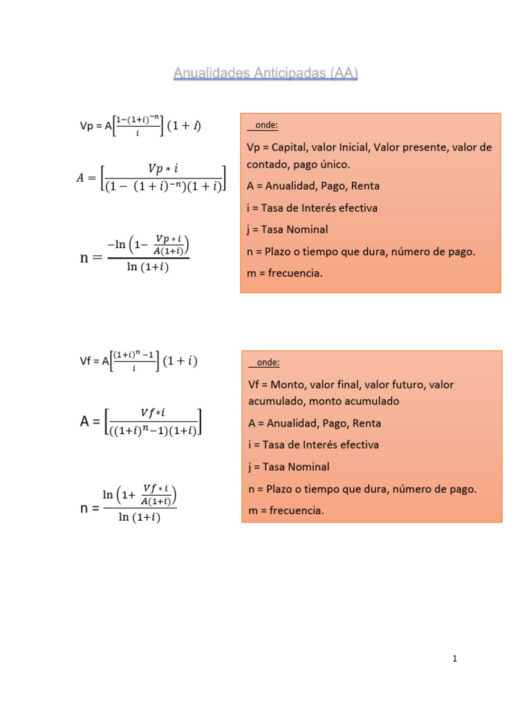 Formulas ANUALIDADES | PDF | Macroeconómica | Economias