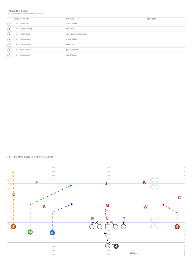 Thursday Team Game Strategy Breakdown | PDF
