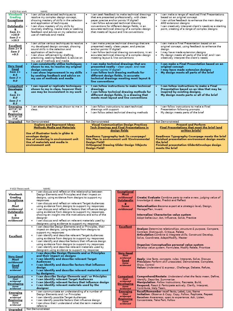 9 VCD Learning Map Student Version | PDF | Design | Target Audience