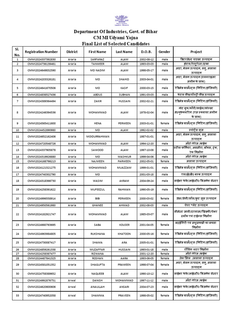 MMUY Final Selected List of MI | PDF