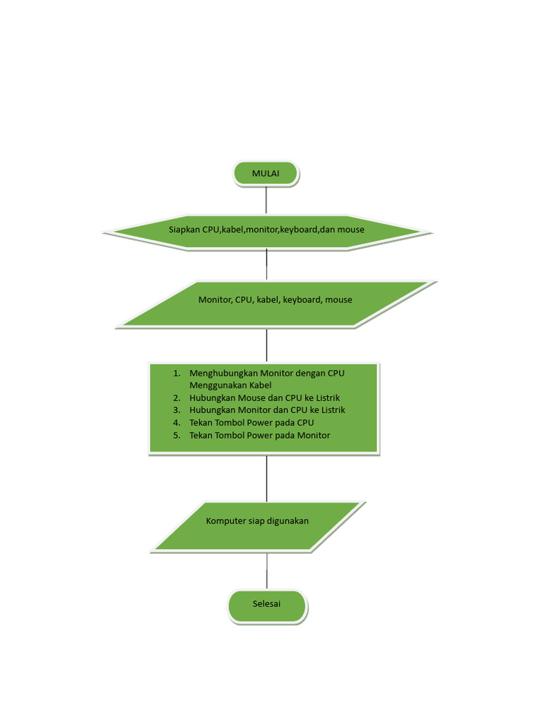 Panduan Flowchart Menyalakan Komputer | PDF