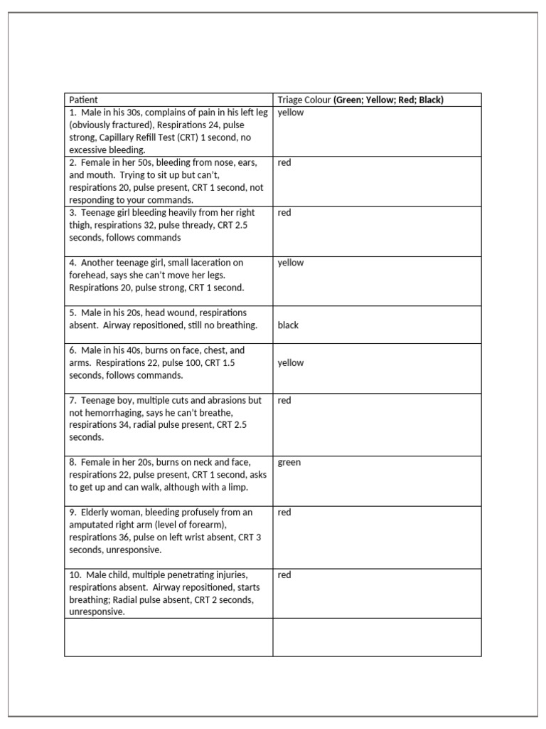 Triage Answers | PDF | Bleeding | Diseases And Disorders