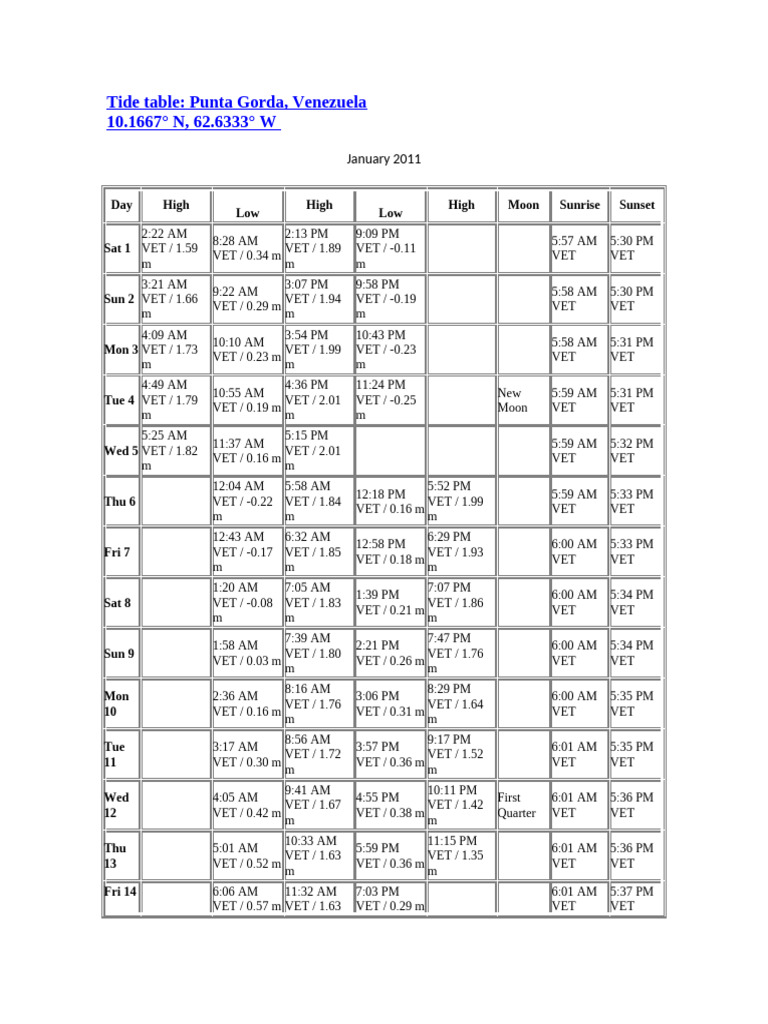 Tide table | PDF | Sunset | Moon