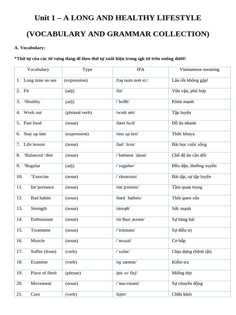 Grammar - Vocab U1 GB11 | PDF