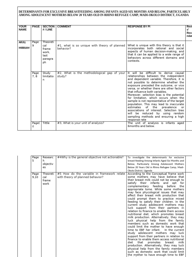 Comment Response Matrix - Grace | PDF | Breast Milk | Breastfeeding