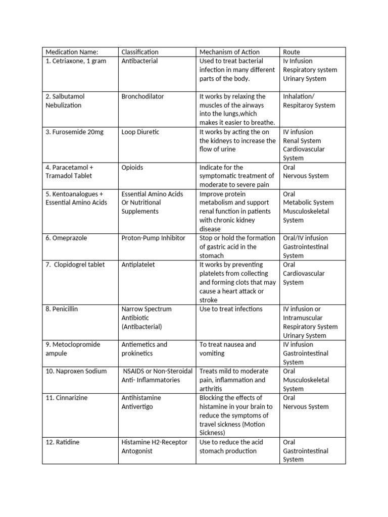 Medication-and-Classification- | PDF | Clinical Medicine | Medical ...