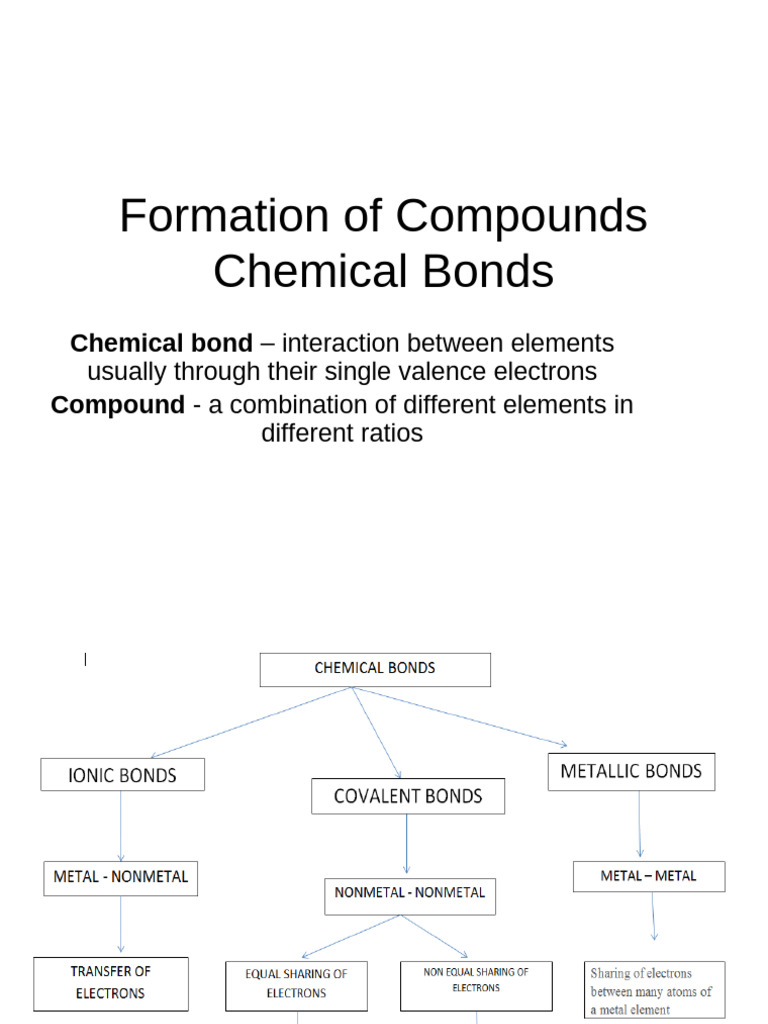 Ionic and Covalent Bonding | PDF | Chemical Bond | Ionic Bonding