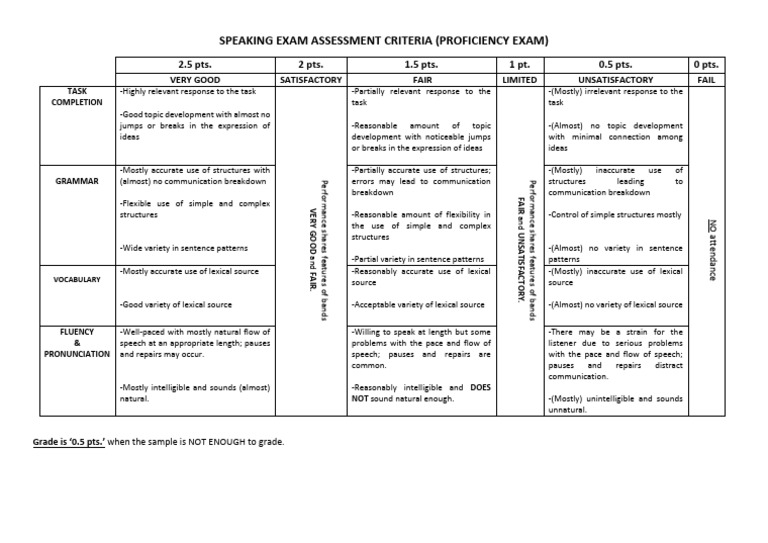 Speaking Exam Rubric (Proficiency Exam) | PDF | Communication | Speech