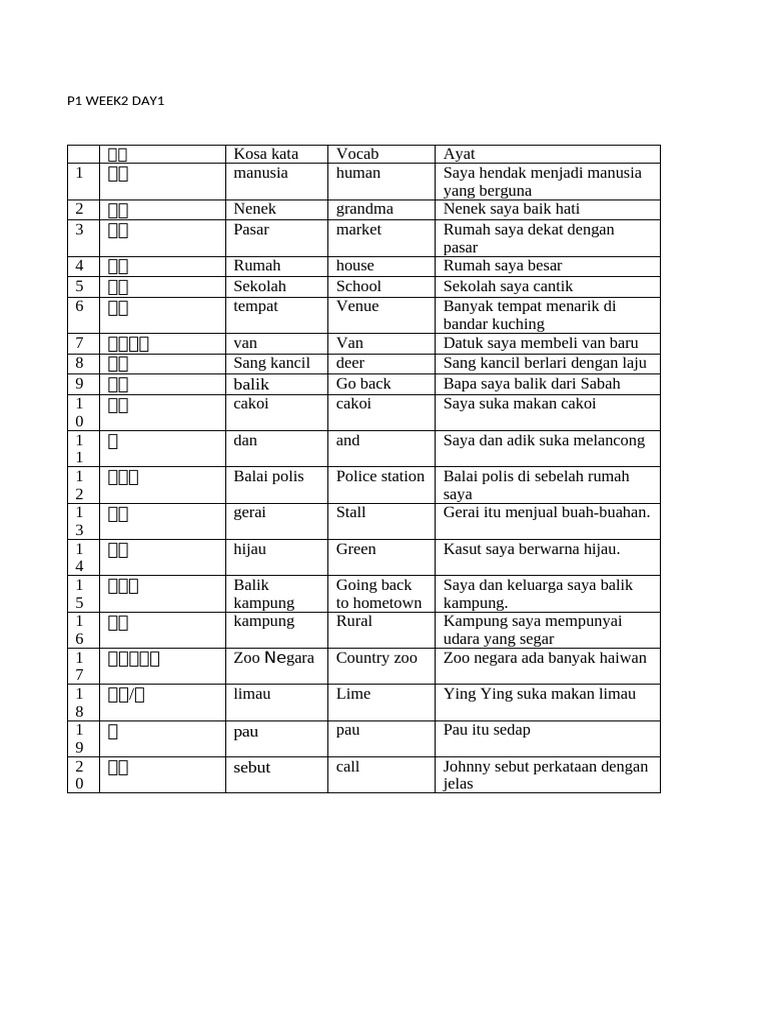 Balik: P1 Week2 Day1 | PDF