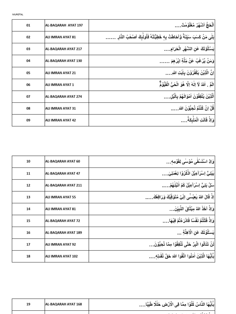 Makro' Murotal | PDF