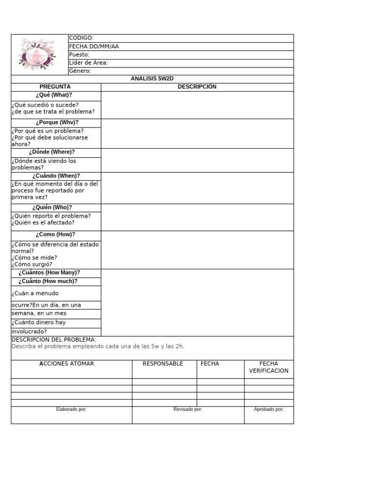 Formato de Análisis 5W2H | PDF