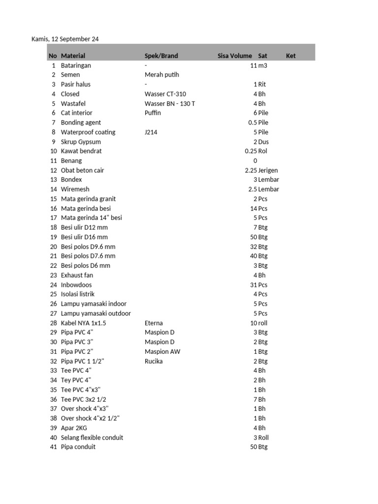 Material Sisa Onsite AWK | PDF