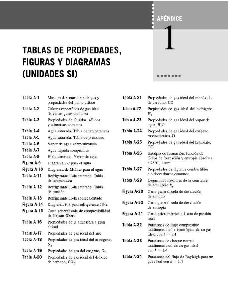 Tablas Termodinamica de Cengel | PDF