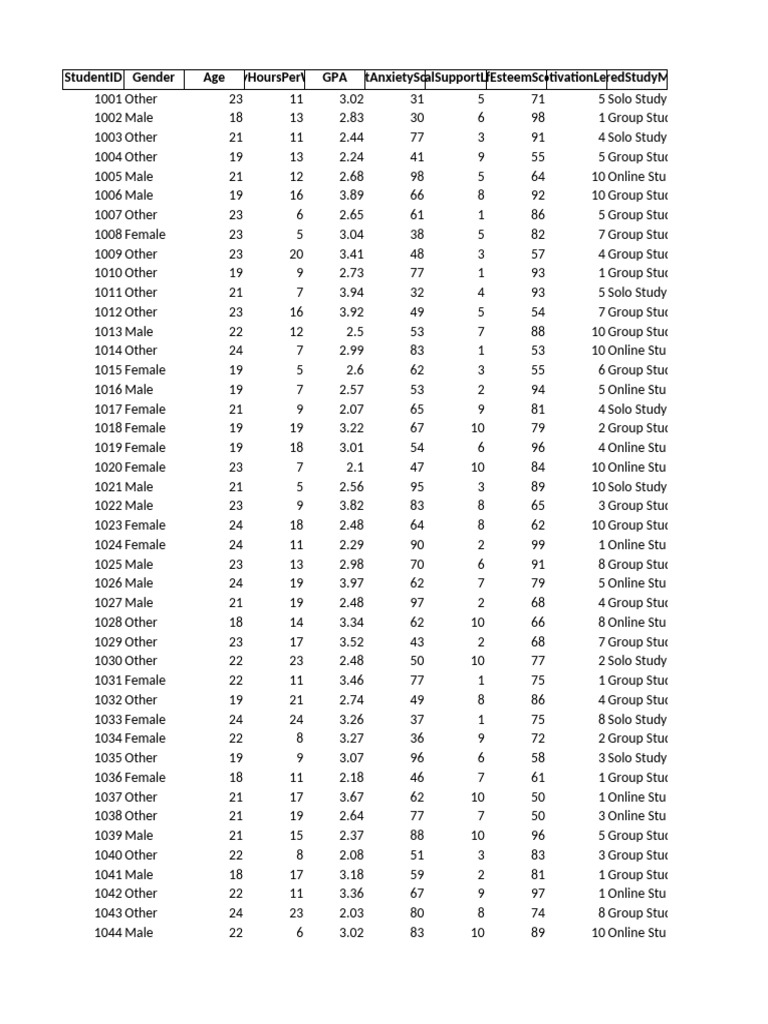 Student Psychology Database | PDF | Students | Educational Stages