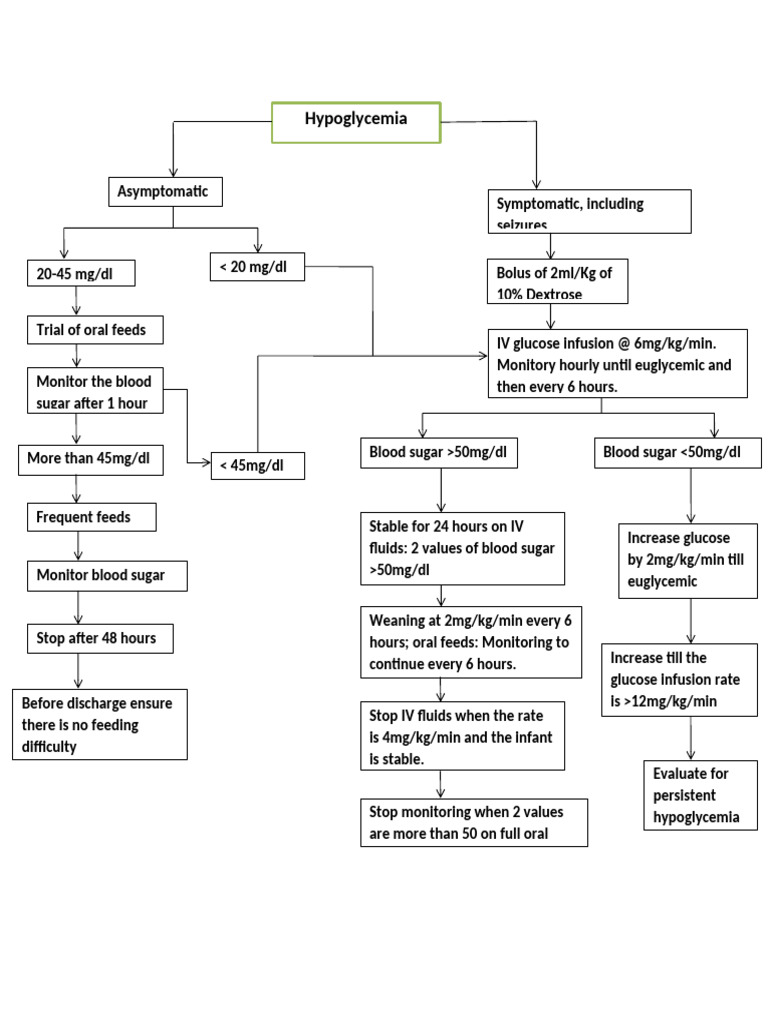 Pediatric Hypoglycemia Management | PDF | Hypoglycemia | Endocrine Diseases