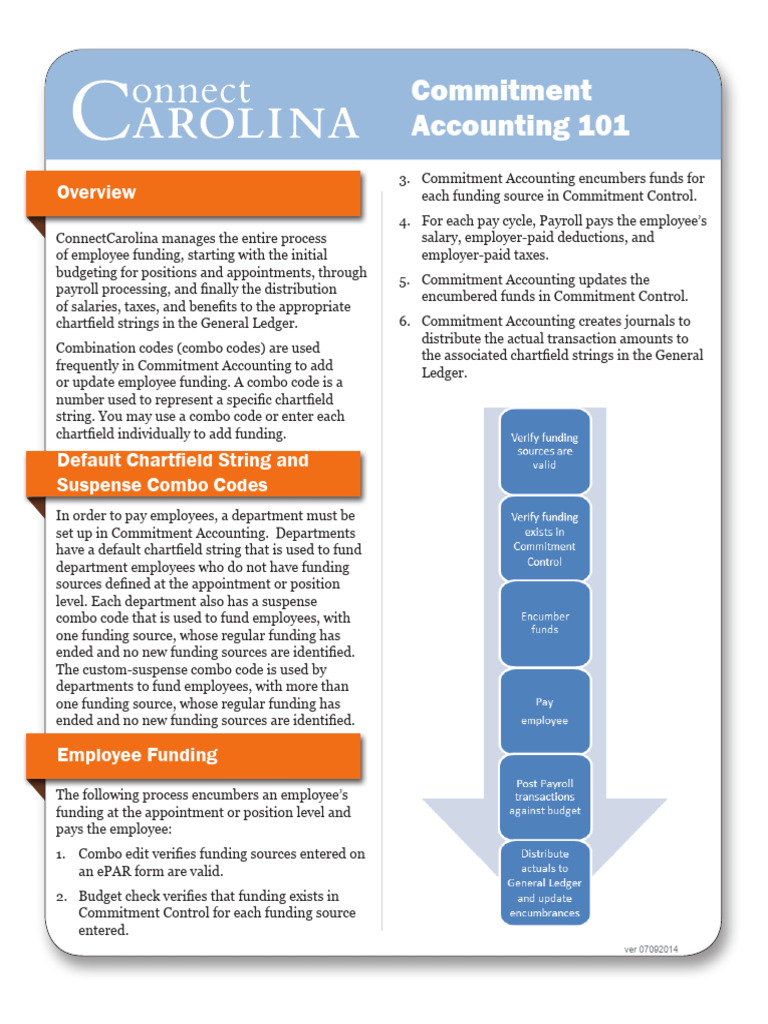 Commitment Accounting Overview | PDF | Payroll | Government Finances