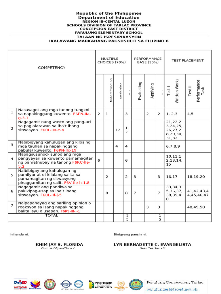 Q2 Pt-Tos Filipino 6 | PDF