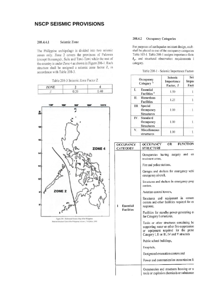 Midterm Reference | PDF