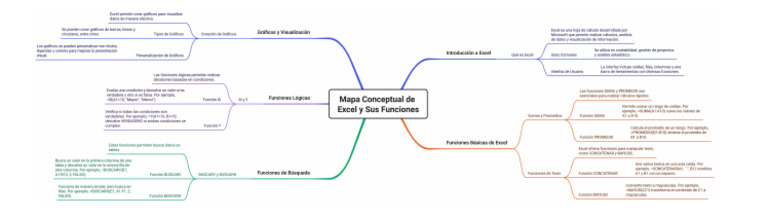 Mapa Conceptual de Excel y Sus Funciones | PDF