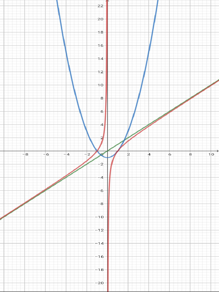 Geogebra | PDF