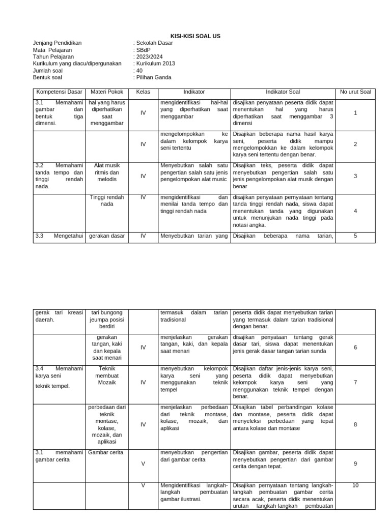 KISI-KISI KLS 6 US SBDP - 2024 | PDF