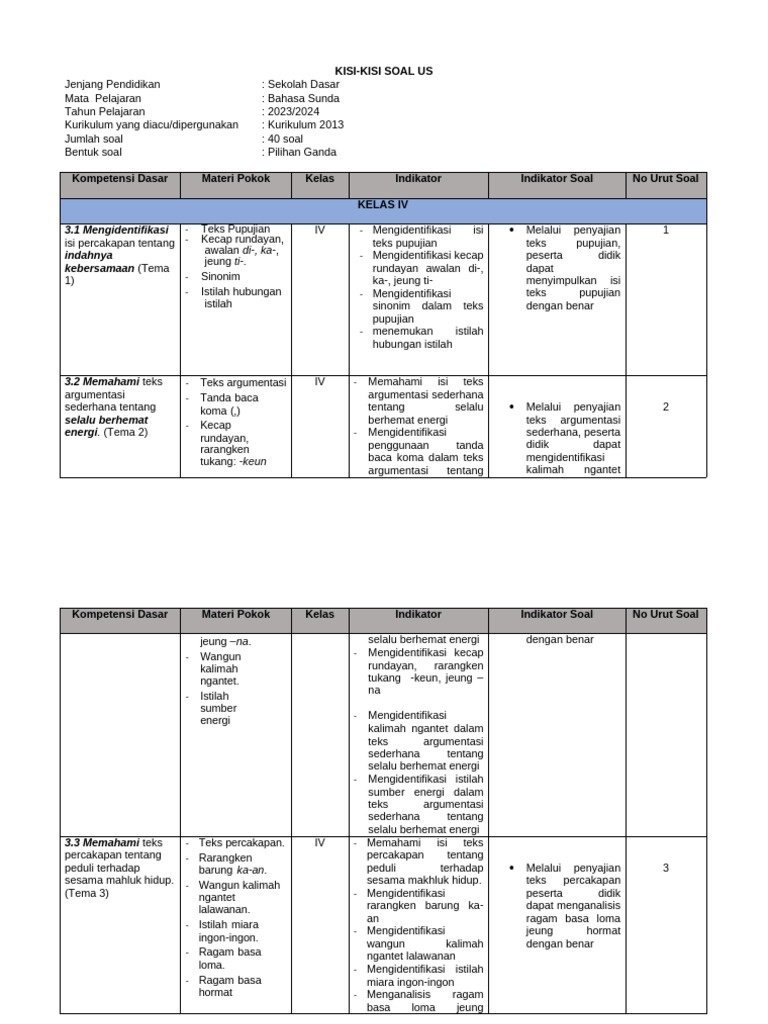 Kisi - Kisi Us Bahasa Sunda 2024 | PDF