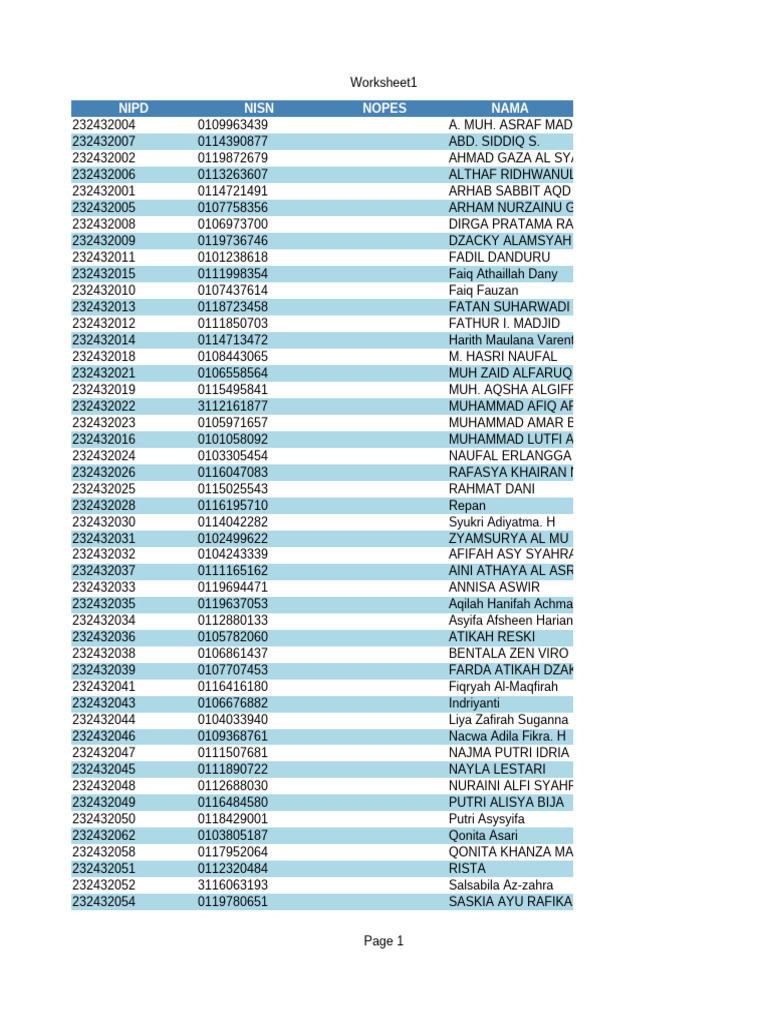 Data Siswa Saharuddin Amirullah | PDF
