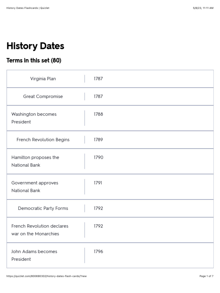 History Dates Flashcards - Quizlet | PDF | James Madison | Abraham Lincoln