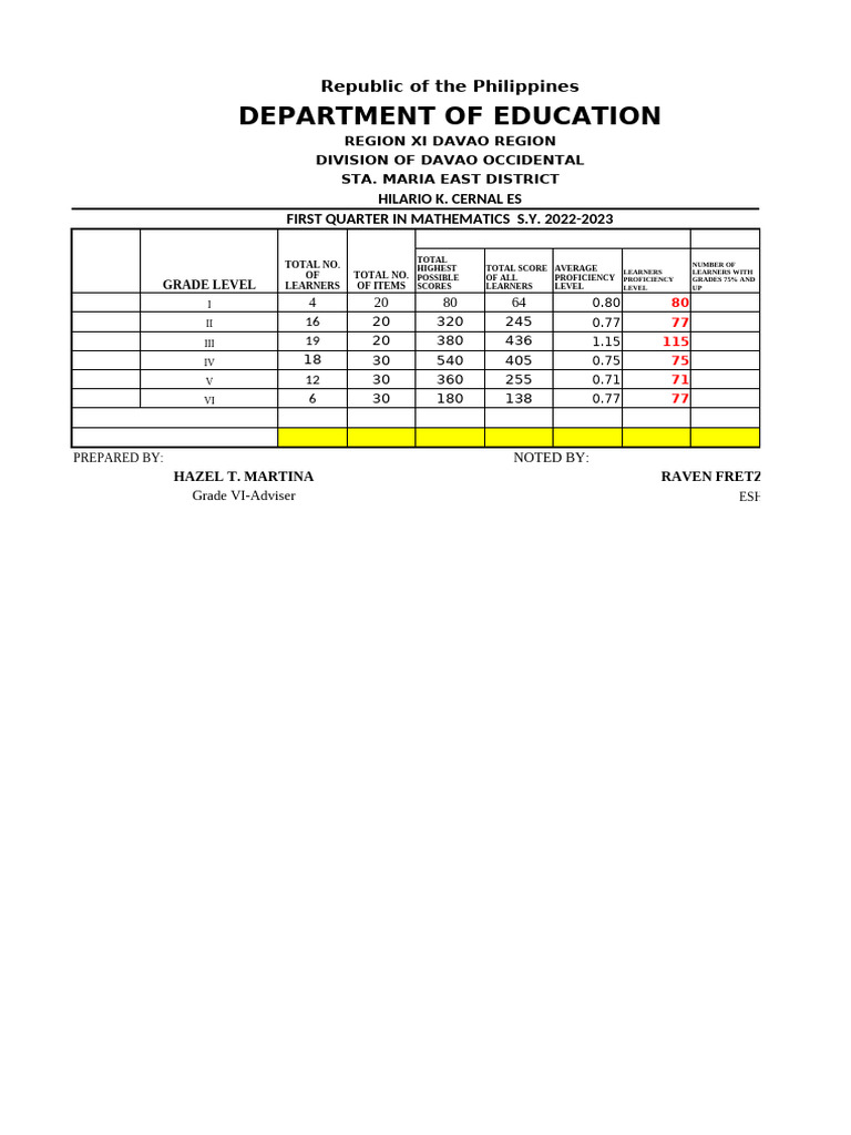Grade 6 PL - Math | PDF
