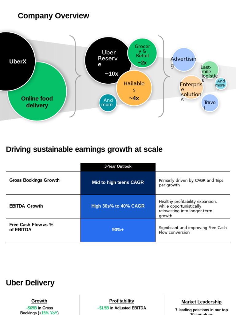 Uber Presentation | PDF | Investing | Expense