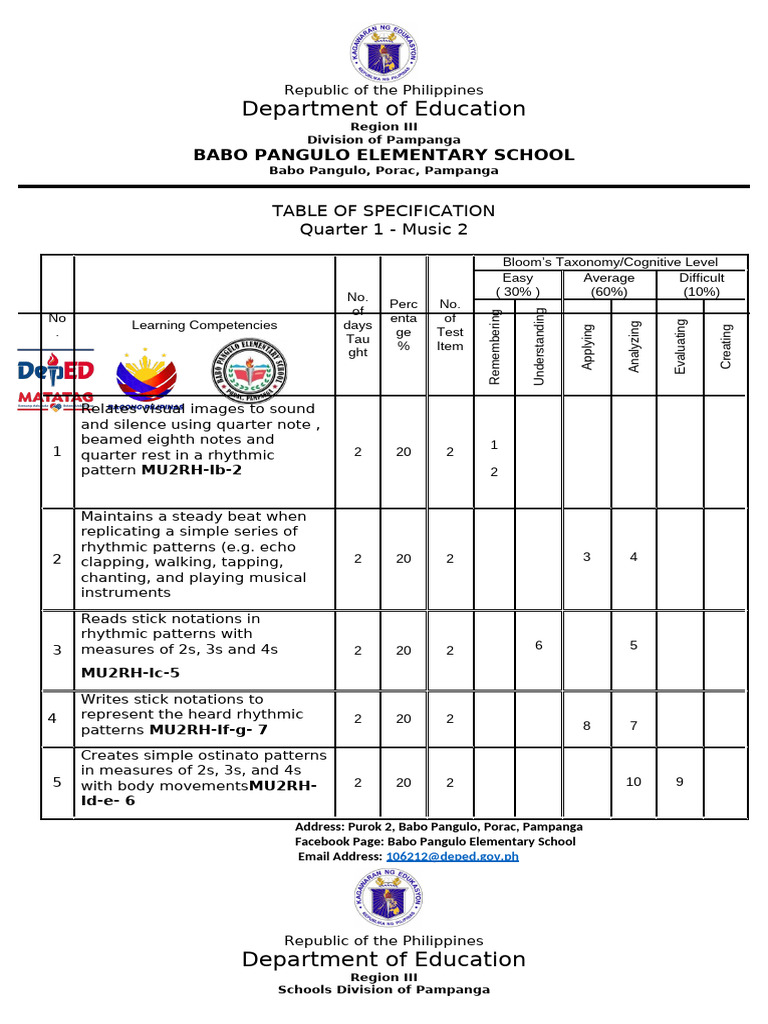 TOS Q1 Music 2 | PDF