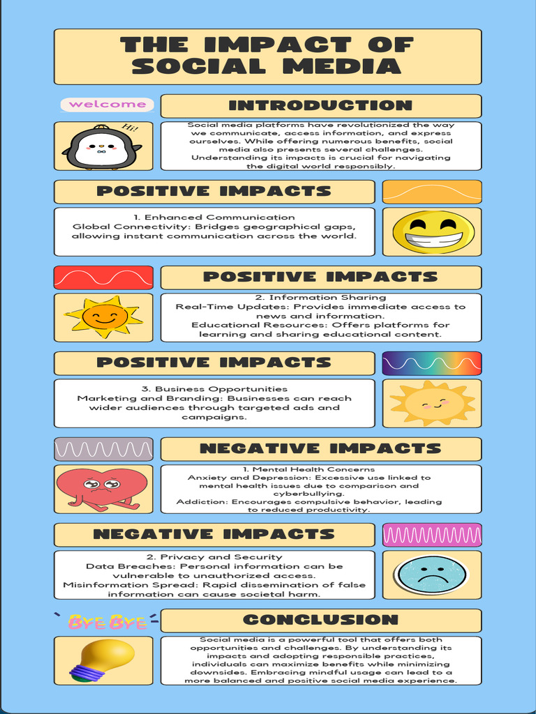 Electromagnetic Radiation Science Educational Infographic in Blue and ...