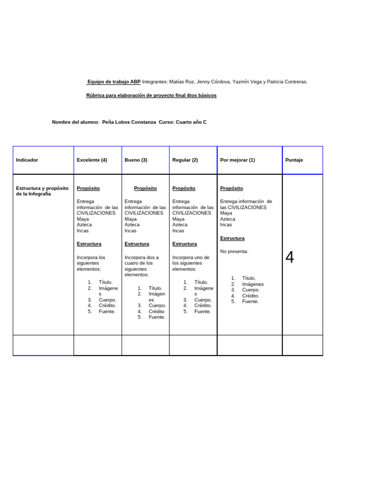 Rubrica de ABP 2 Cuartos Básicos | PDF