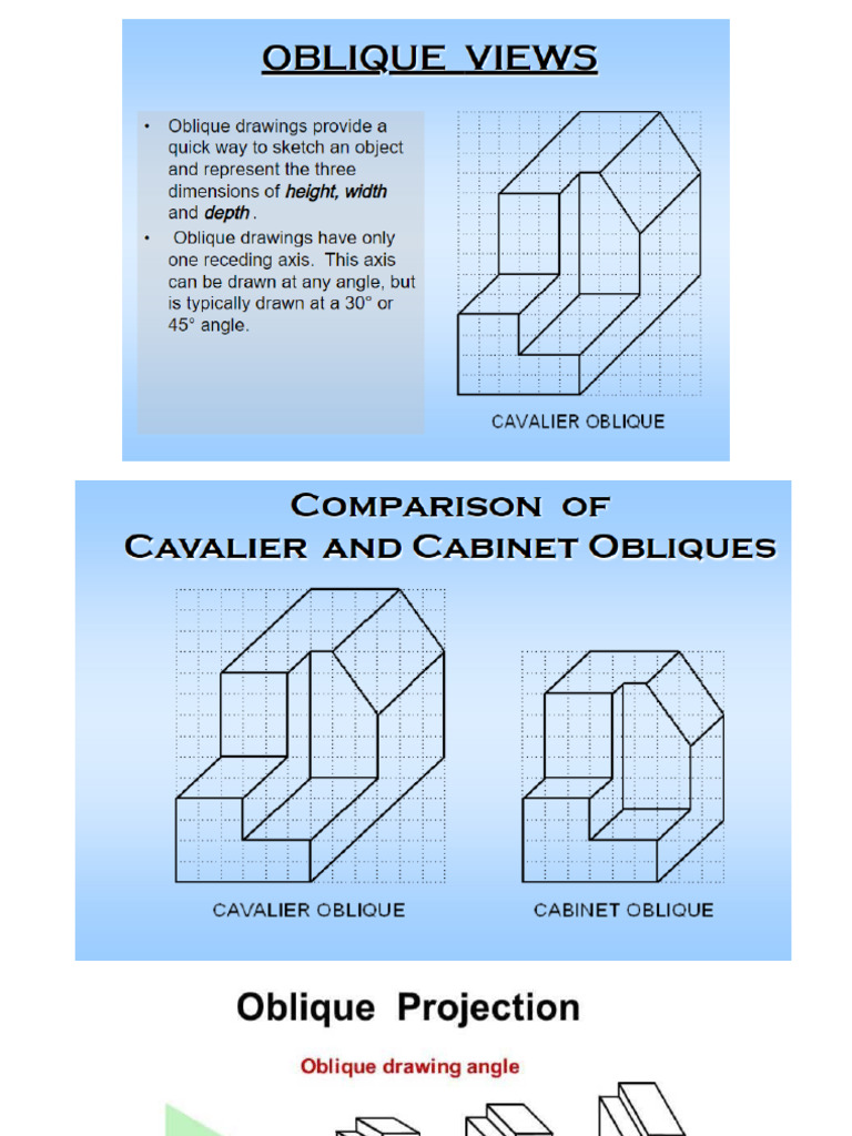 Cavalier and Cabinet | PDF
