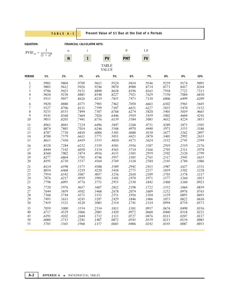Factor Table 55 Pdf
