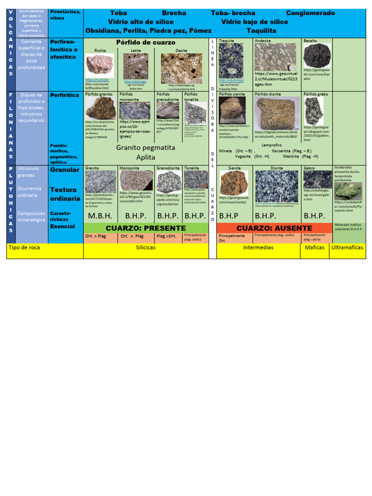 Reconociendo Rocas Igneas | PDF | Roca ígnea | Rocas