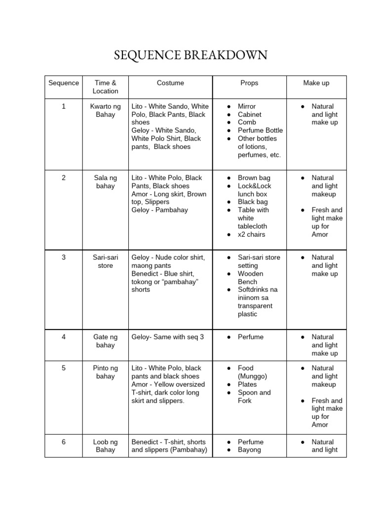 Sequence Breakdown | PDF | Fashion | Domestic Implements
