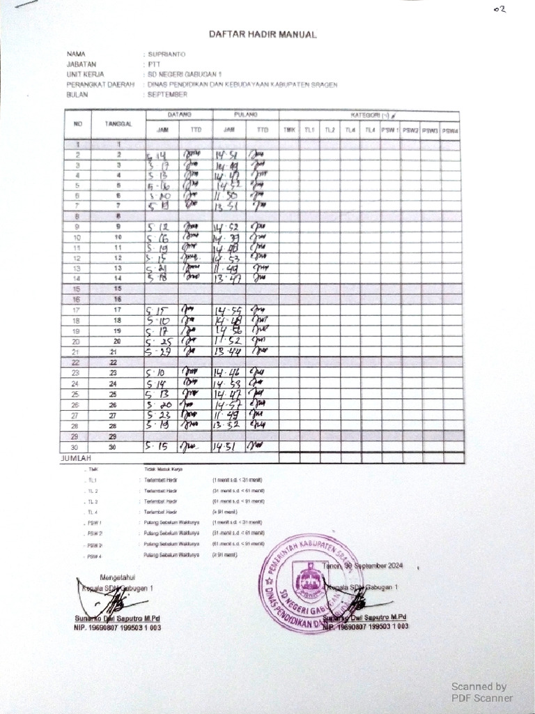 02 PTT Suprianto | PDF