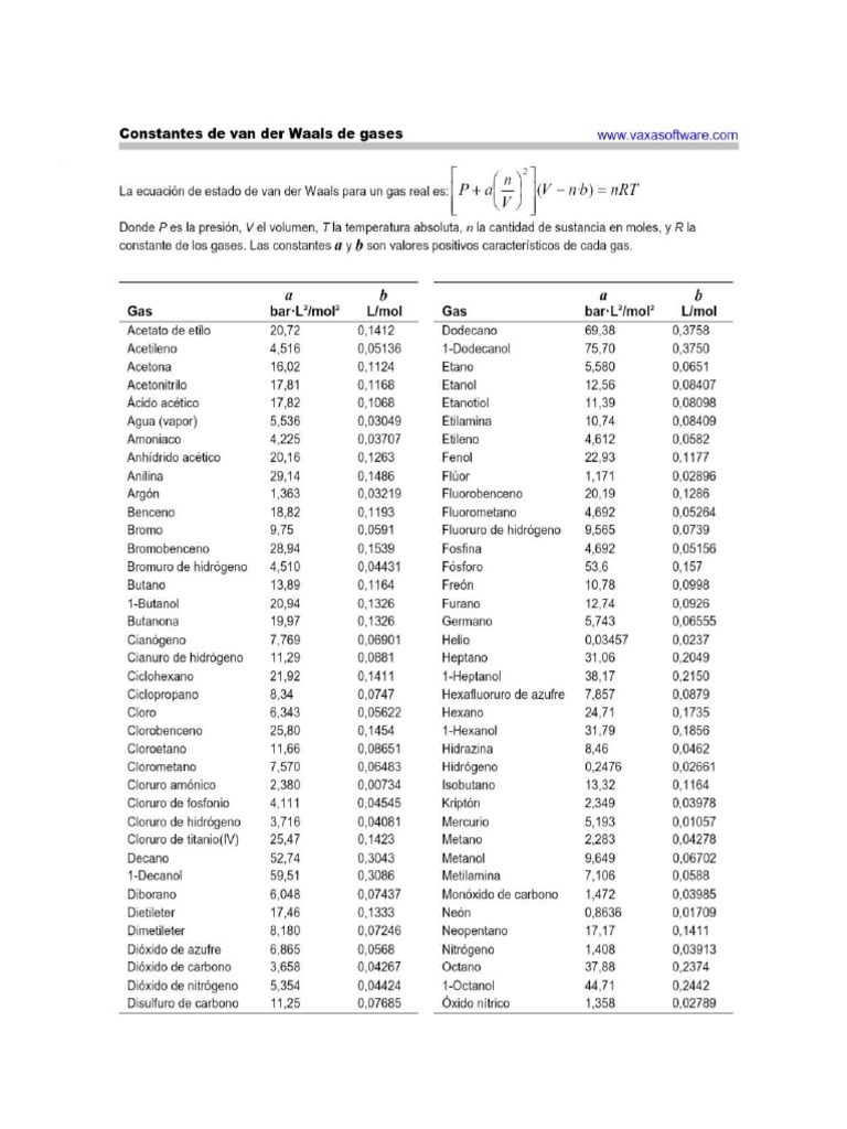 Valores de R, A y B para Gases Ideales | PDF