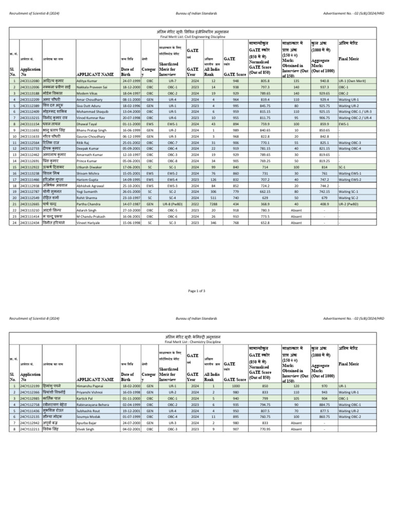 Final Merit List SCB | PDF